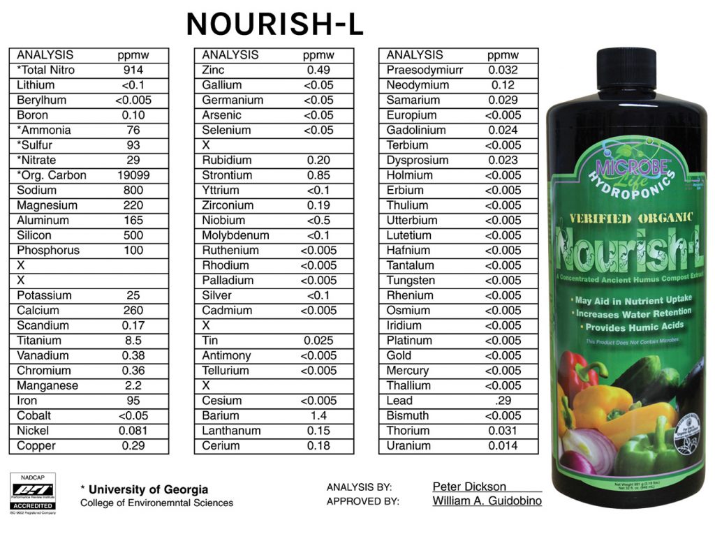 Microbe Life 101 - MicrobeLifeHydro