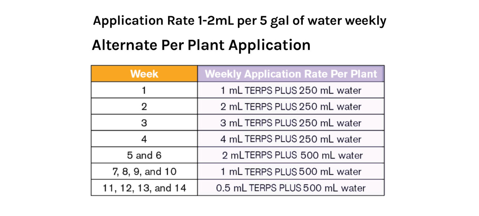 Terps Plus - MicrobeLifeHydro