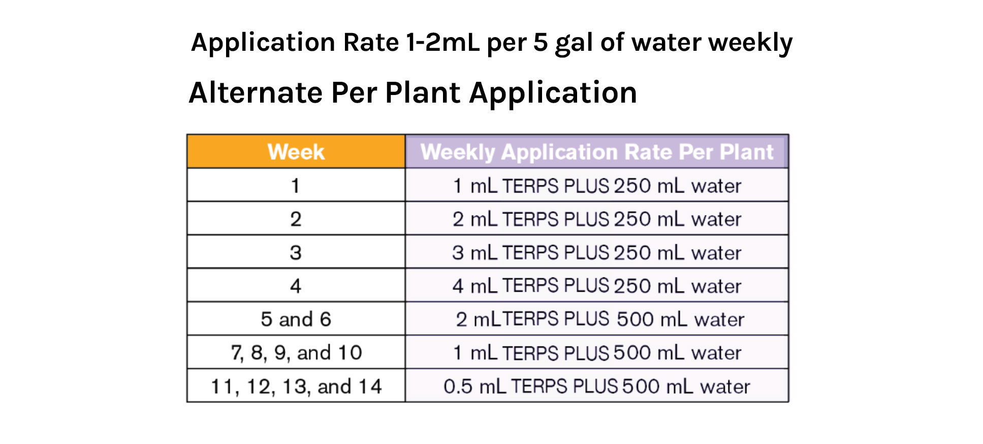 Terps Plus - MicrobeLifeHydro