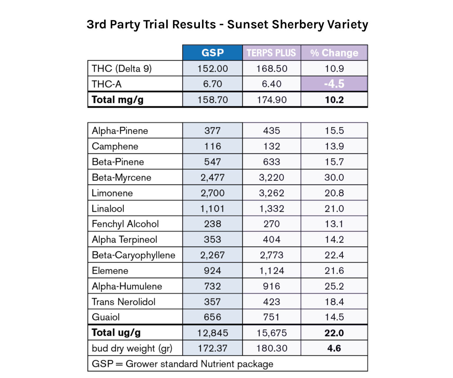 Terps Plus - MicrobeLifeHydro