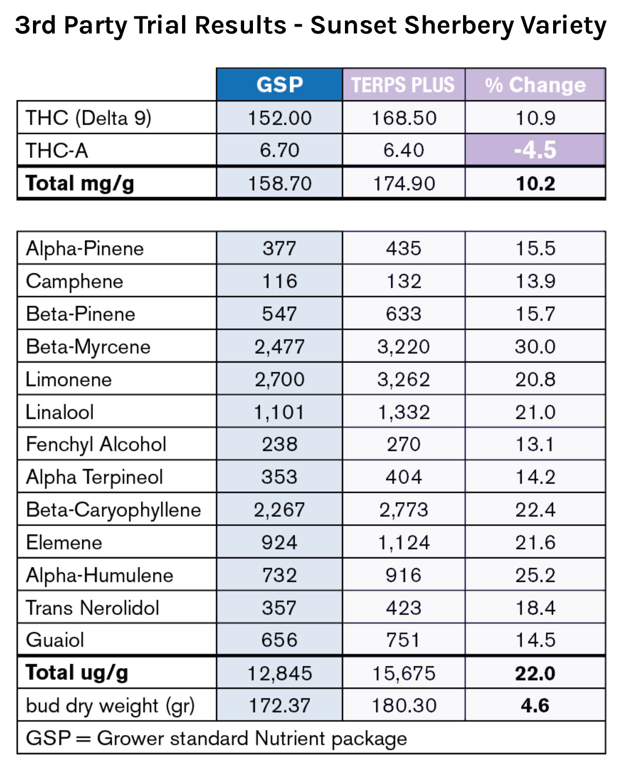 Terps Plus - MicrobeLifeHydro