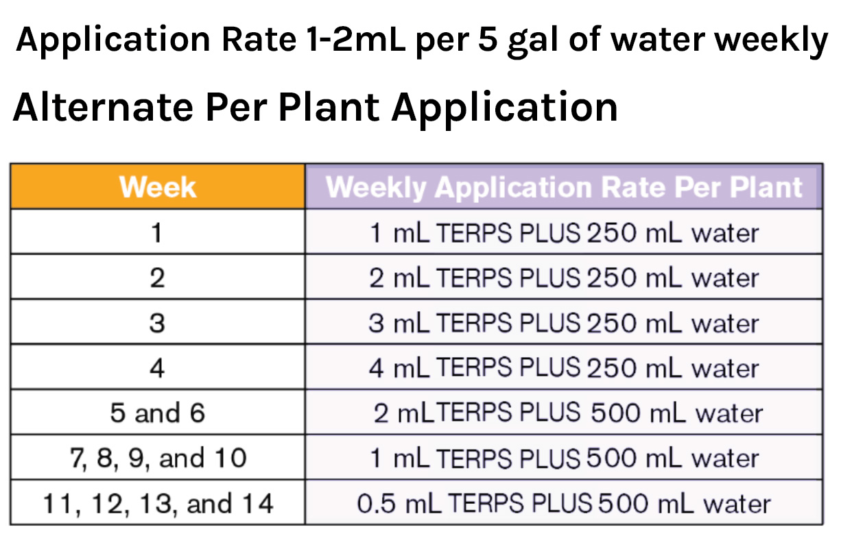Terps Plus Microbelifehydro